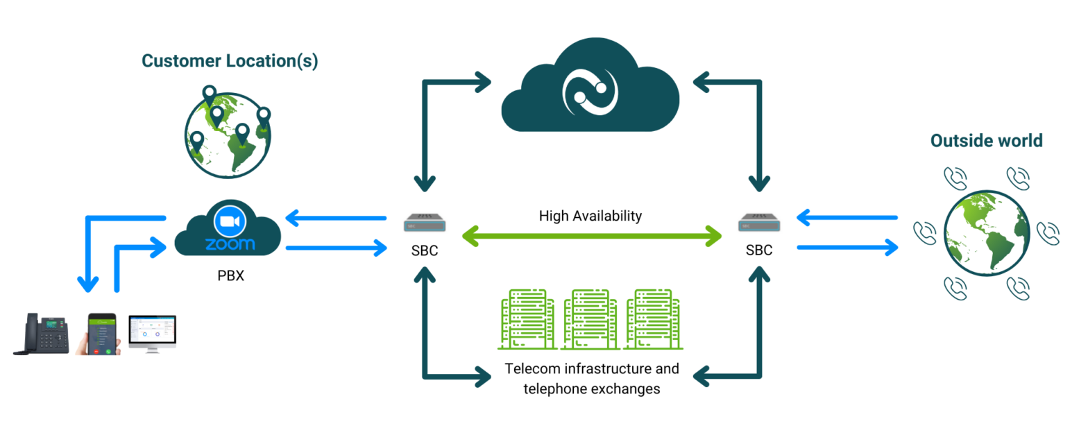 Zoom BYOC en Intellinet: een sterke combo – Intellinet